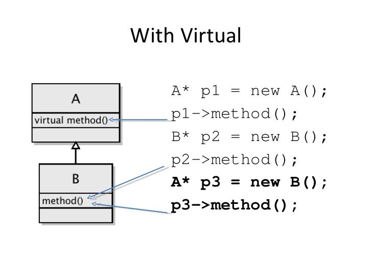 C++: inheritance, composition, polymorphism C++: inheritance, composition, polymorphism