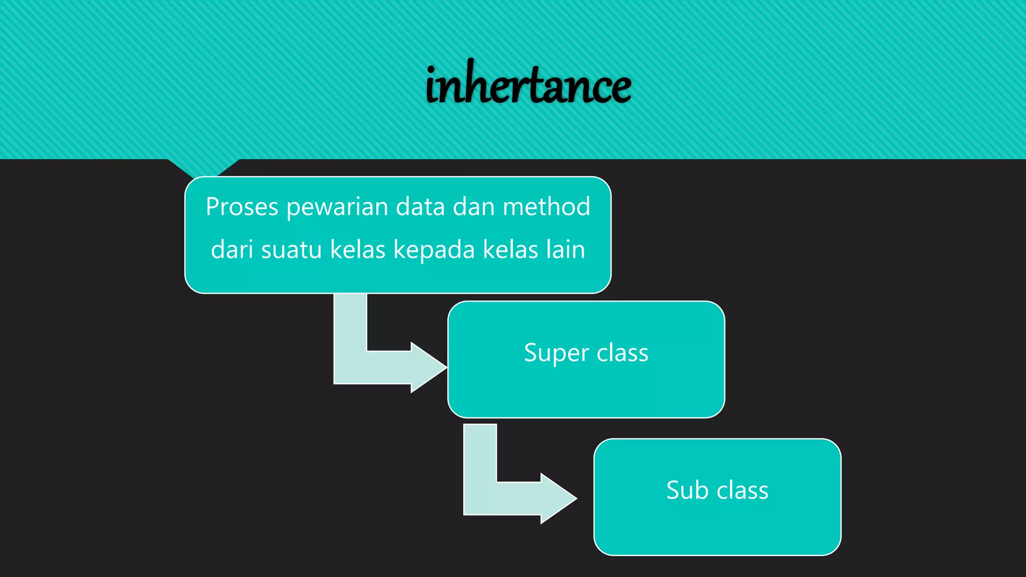 Inheritance Dan Polimorfisme | PPT