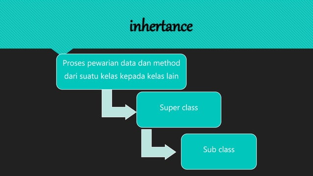 Inheritance Dan Polimorfisme | PPT