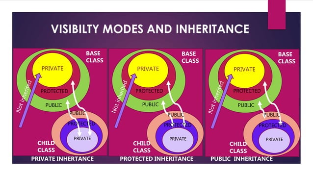 Inheritance In C Ppt