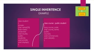 Inheritance in c++ | PPTX
