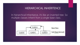 Inheritance in c++ | PPTX