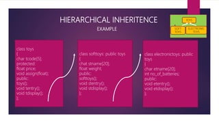 Inheritance in c++ | PPTX