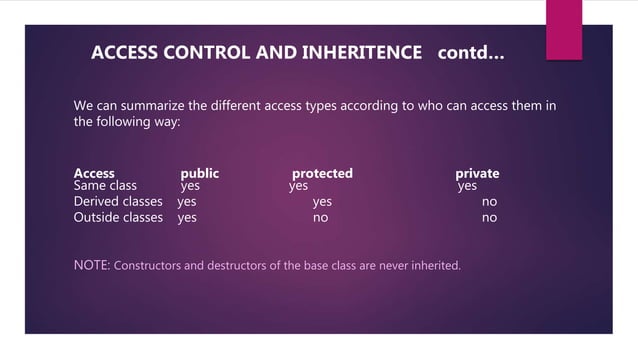 Inheritance in c++ | PPTX