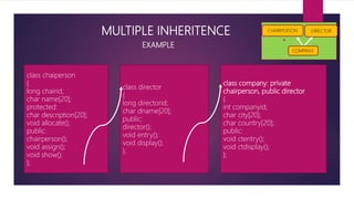 Inheritance in c++ | PPT