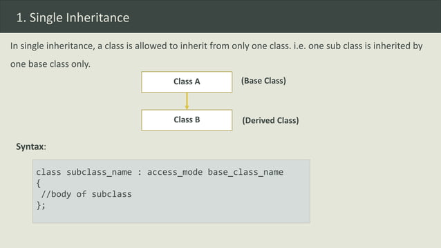 Inheritance in c++ by Manan Pasricha | PPT