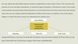 Inheritance in c++ by Manan Pasricha | PPT
