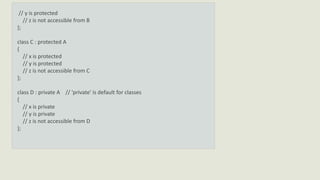 Inheritance in c++ by Manan Pasricha | PPT