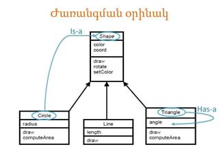 Inheritance in class | PPT