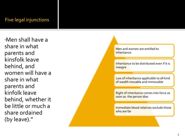 Inheritance in Islam.pptx