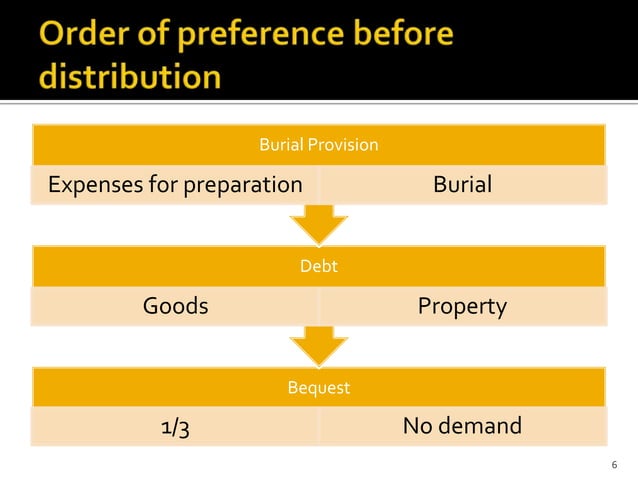 Inheritance in Islam.pptx