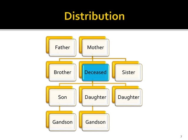 Inheritance in Islam.pptx