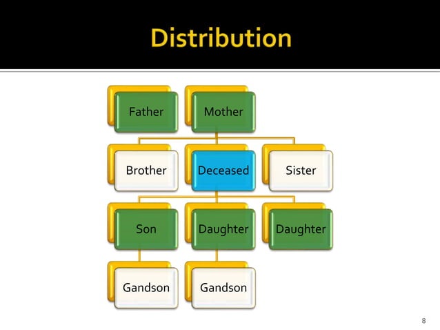 Inheritance in Islam.pptx