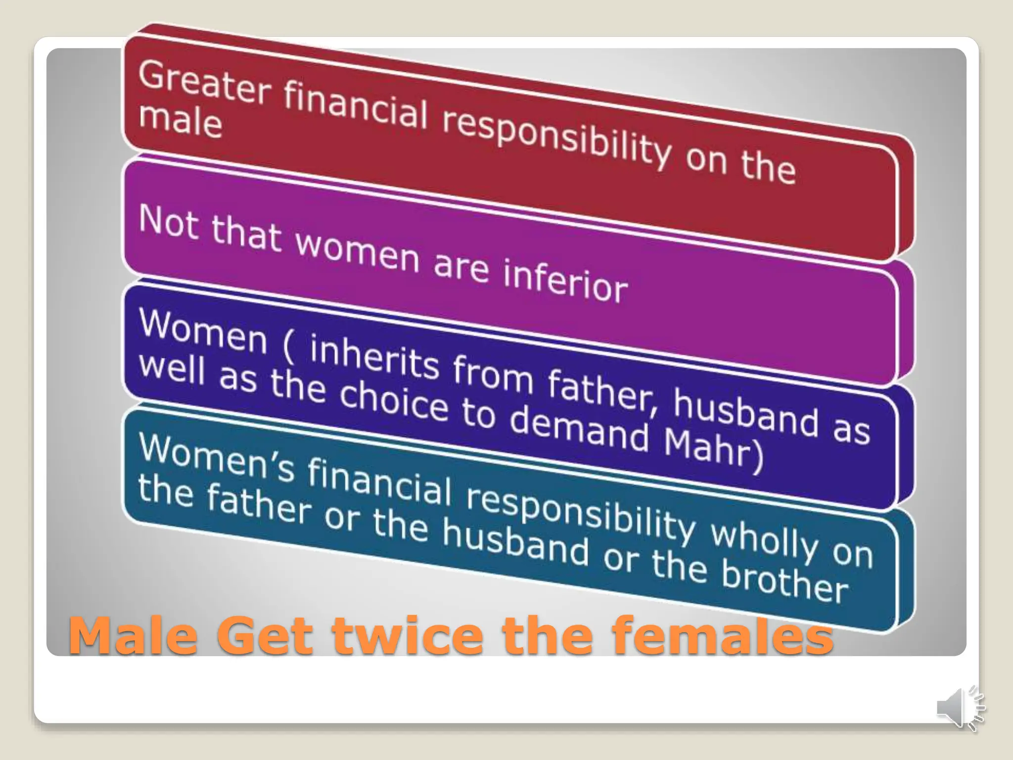 Inheritance in Islam Part 1.pptx