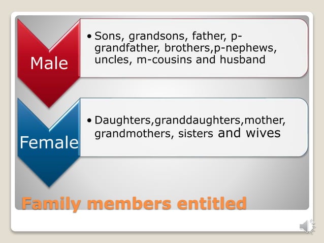 Inheritance in Islam Part 1.pptx