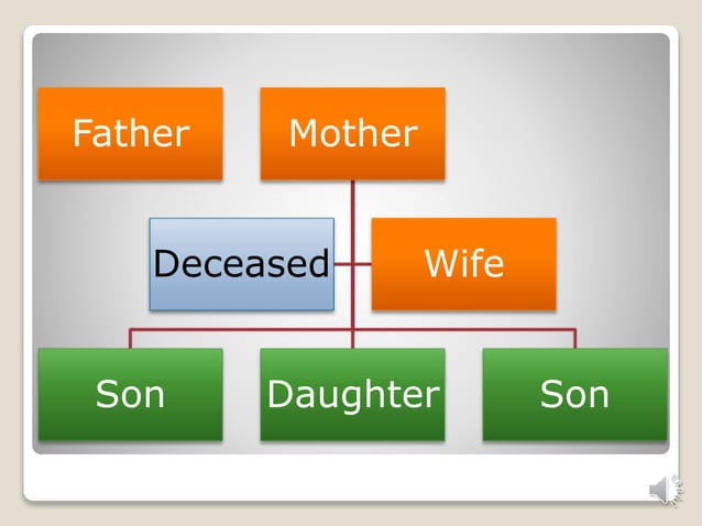 Inheritance in Islam Part 1.pptx