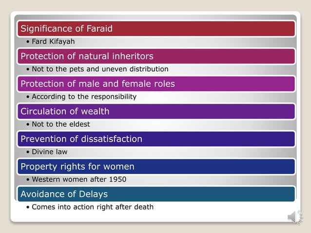Inheritance in Islam Part 1.pptx