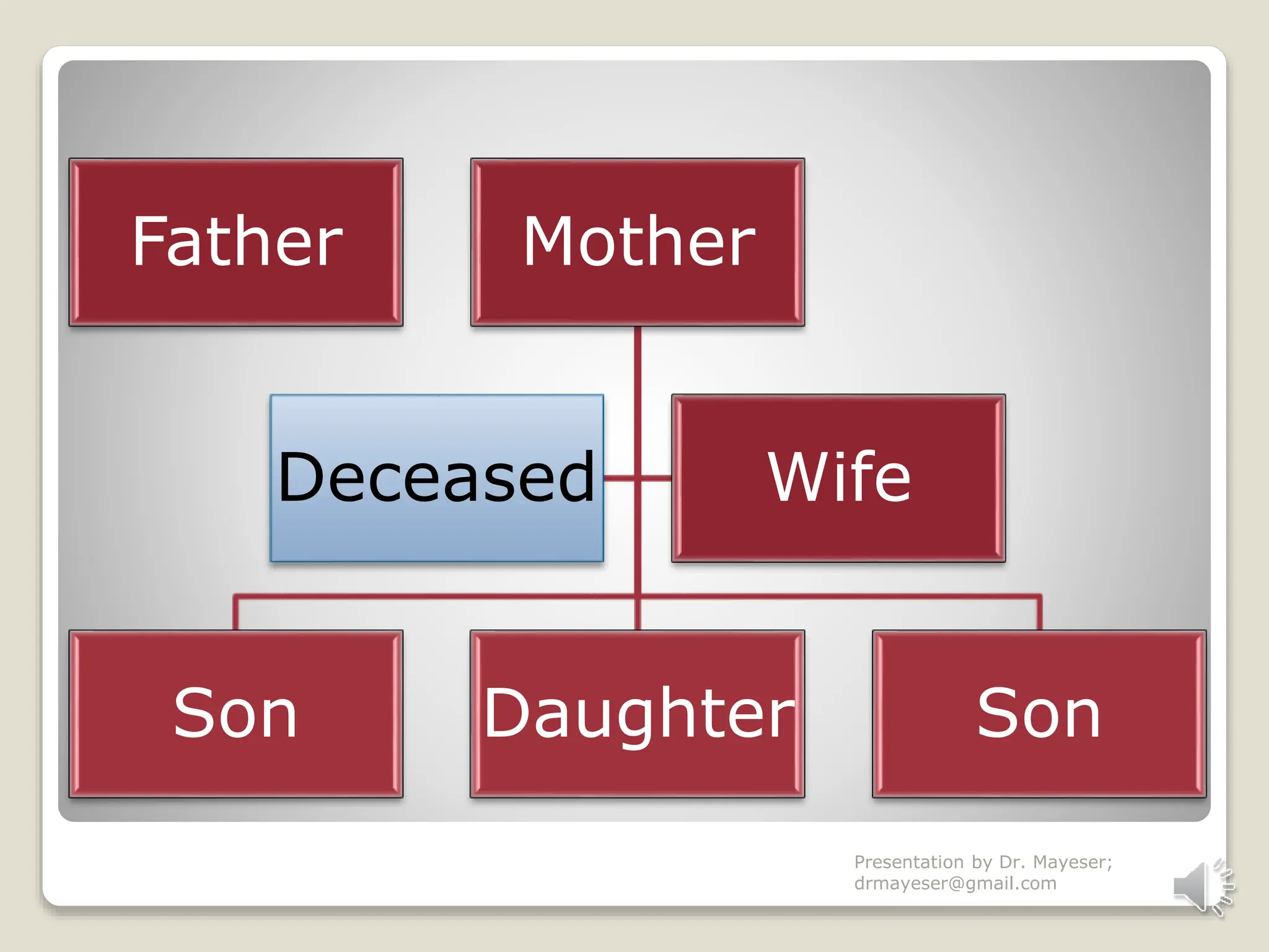 Inheritance in Islam Part 2.pptx