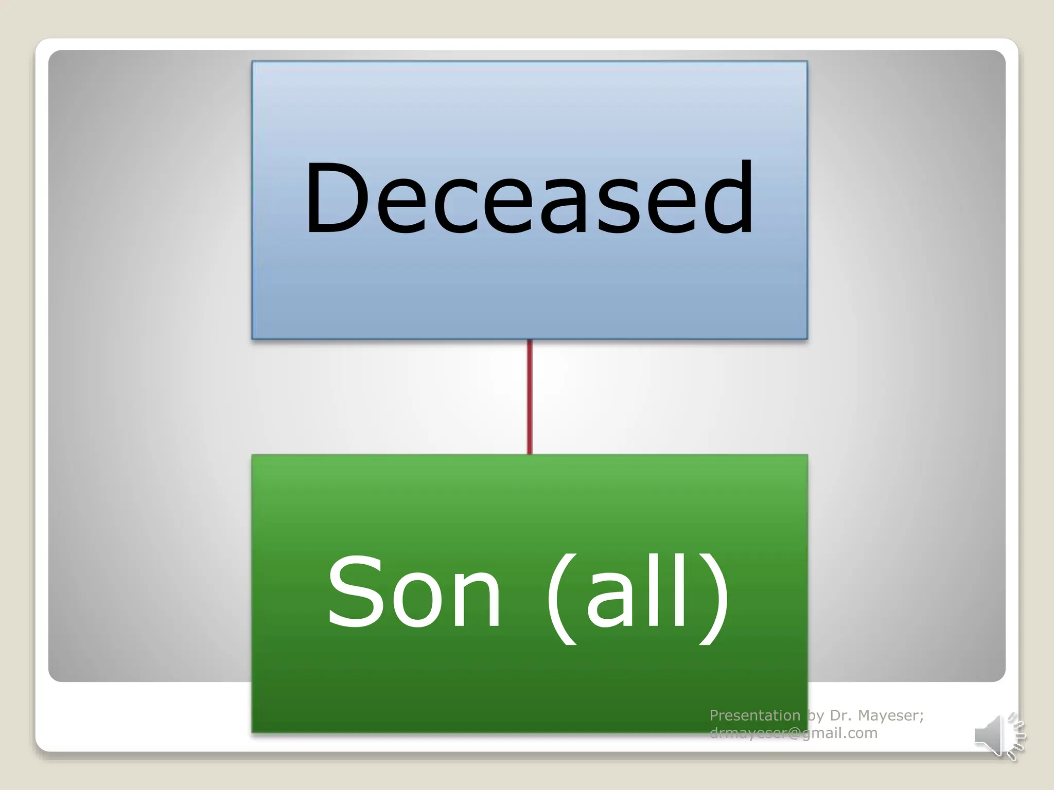 Inheritance in Islam Part 2.pptx