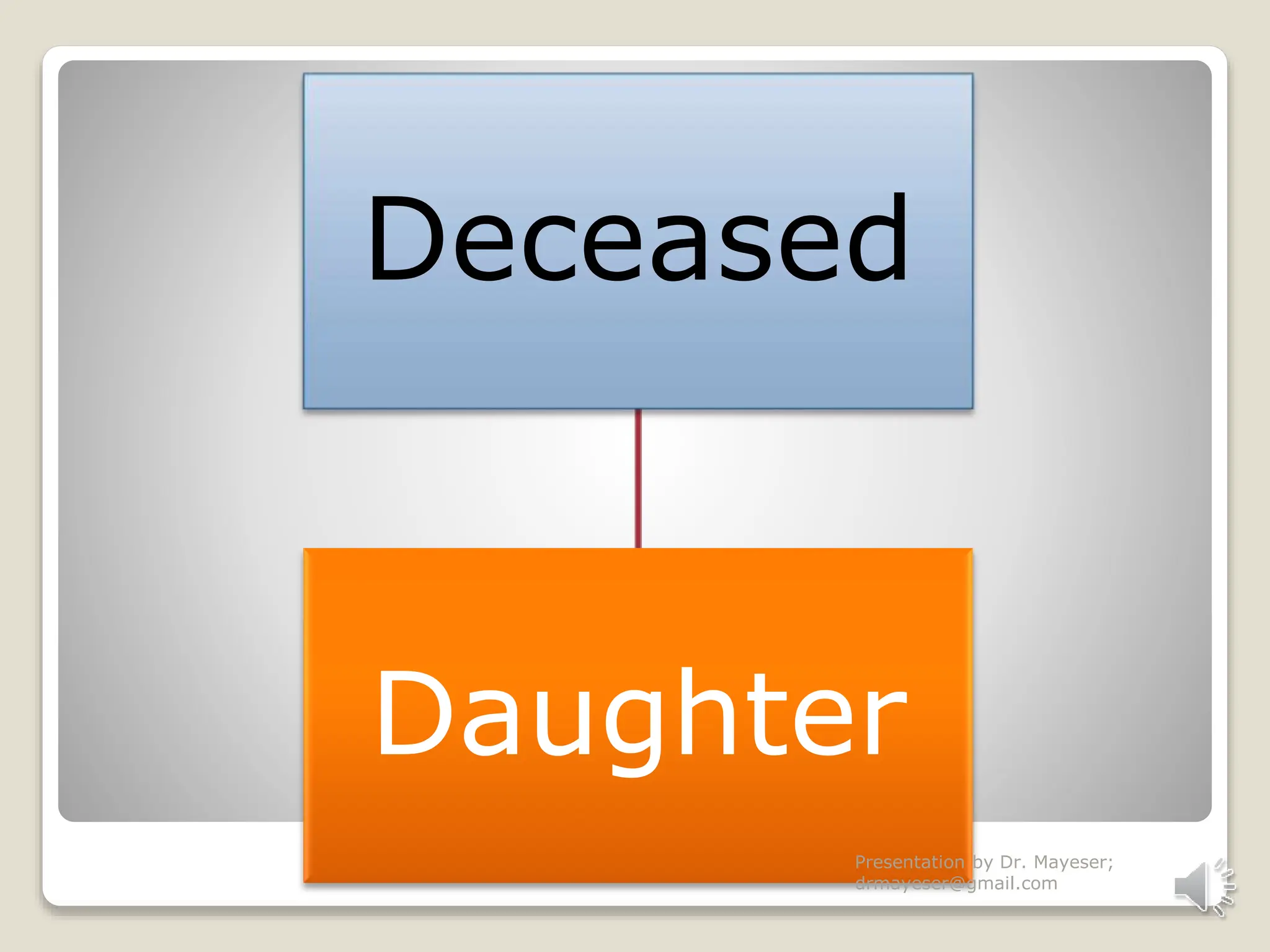 Inheritance in Islam Part 2.pptx