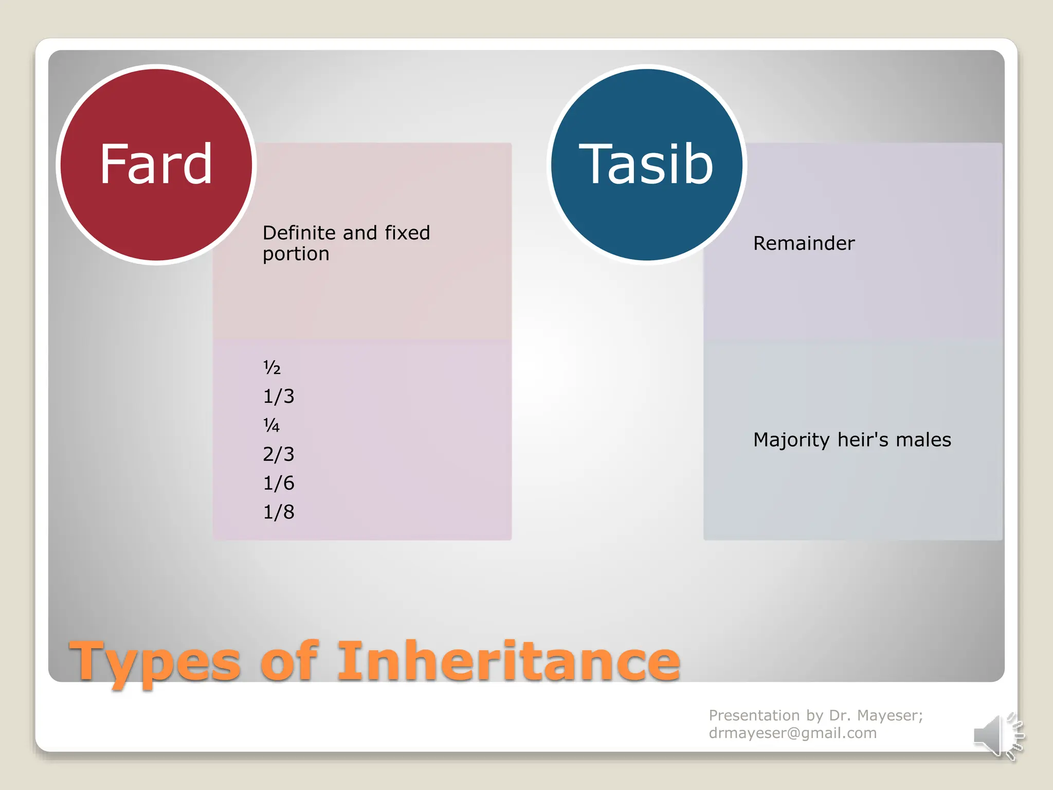 Inheritance in Islam Part 2.pptx