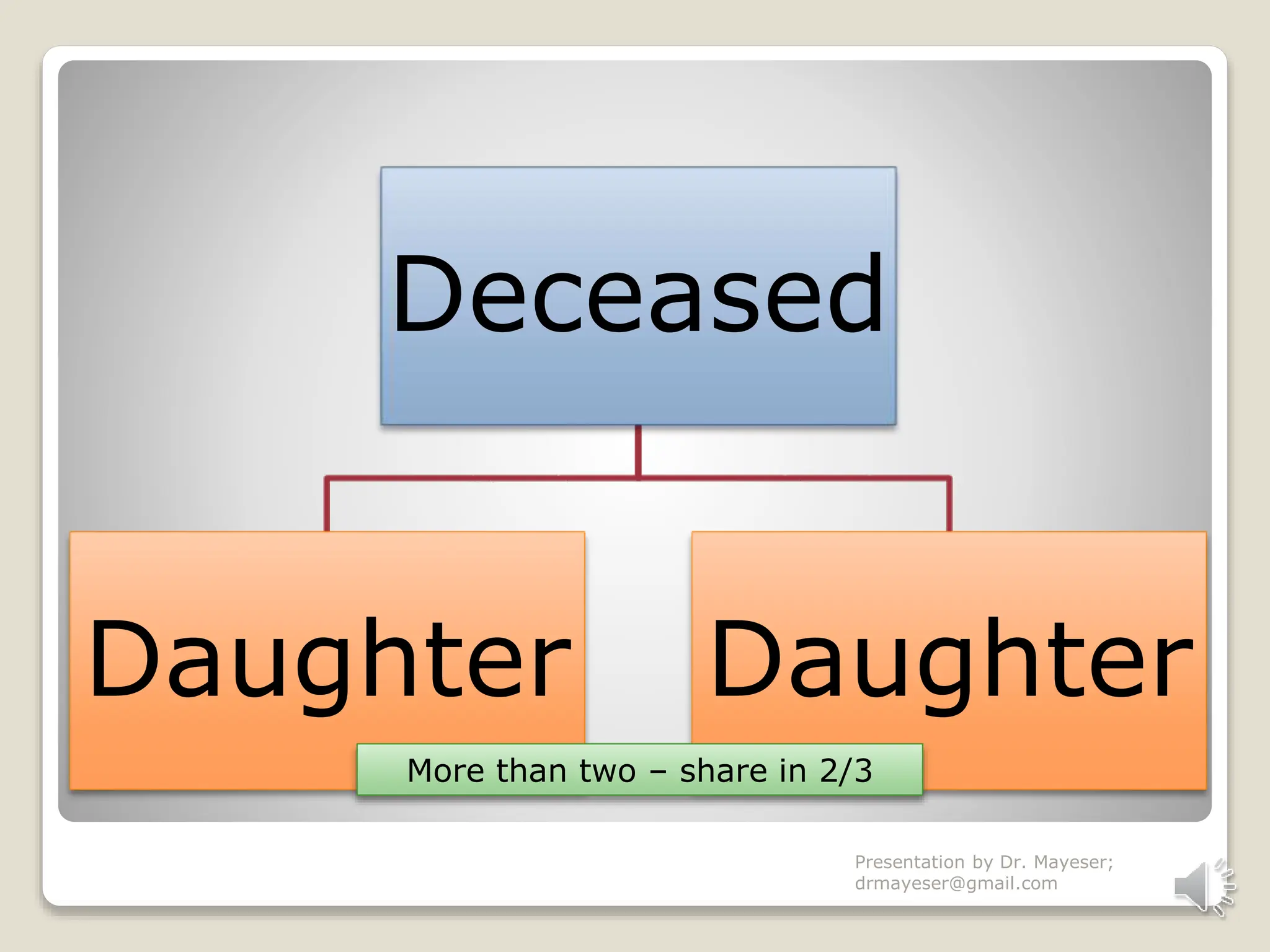 Inheritance in Islam Part 2.pptx