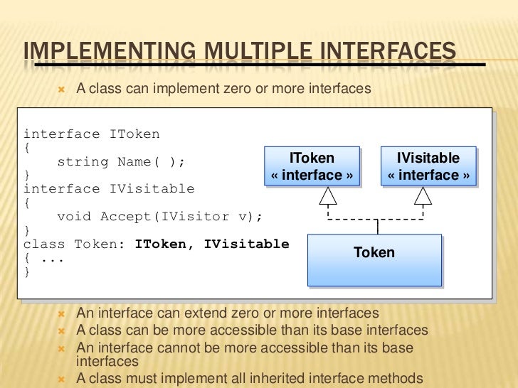 Inheritance in java