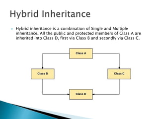 Inheritance in java | PPT