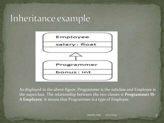 Inheritance in Java beginner to advance with examples.pptx