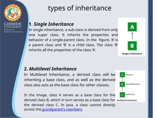 Inheritance in java.pptx_20241025_101324_0000.pptx.pptx | Programming Languages | Computing