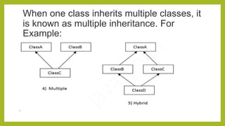Inheritance in oop | PPT