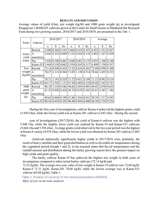 Inheritance of grain yield and grain yield components in barle | PDF ...