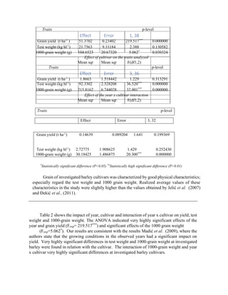 Inheritance of grain yield and grain yield components in barle | PDF