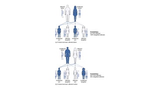 Gene Disorders and inheritance pattern.pptx