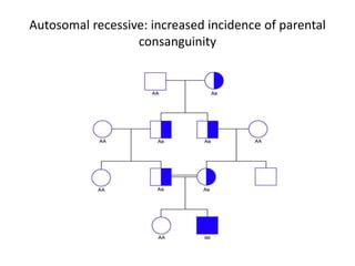 Inheritance patterns | PPTX