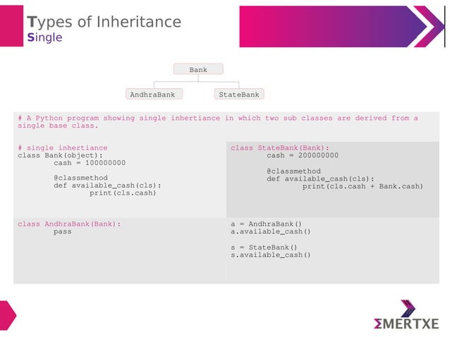 Python Programming Inheritance And Polymorphism Ppt