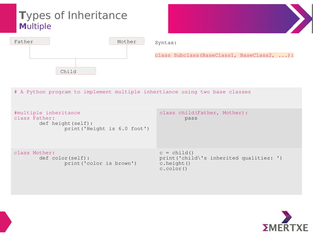 Python Programming Inheritance And Polymorphism Ppt