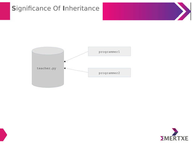 Python Programming Inheritance And Polymorphism Ppt