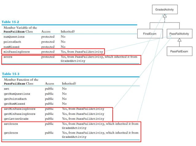 Inheritance, Polymorphism, and Virtual Functions (Ch_15).pptx