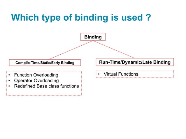 Inheritance, Polymorphism, and Virtual Functions (Ch_15).pptx