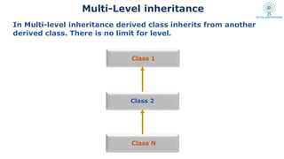 Inheritance_Polymorphism_Overloading_overriding.pptx