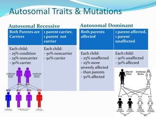 Types of Inheritance | PPTX