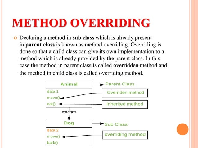 Inheritance ppt | PPTX