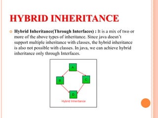 Inheritance ppt | PPTX