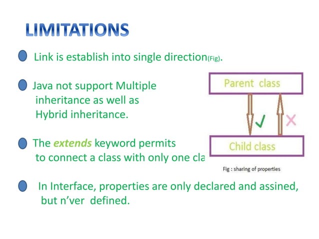 Inheritance In Java Ppt Pptx Programming Languages Computing 2948