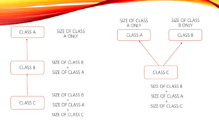 Inheritance question class 12th | PPT