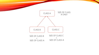 Inheritance question class 12th | PPT