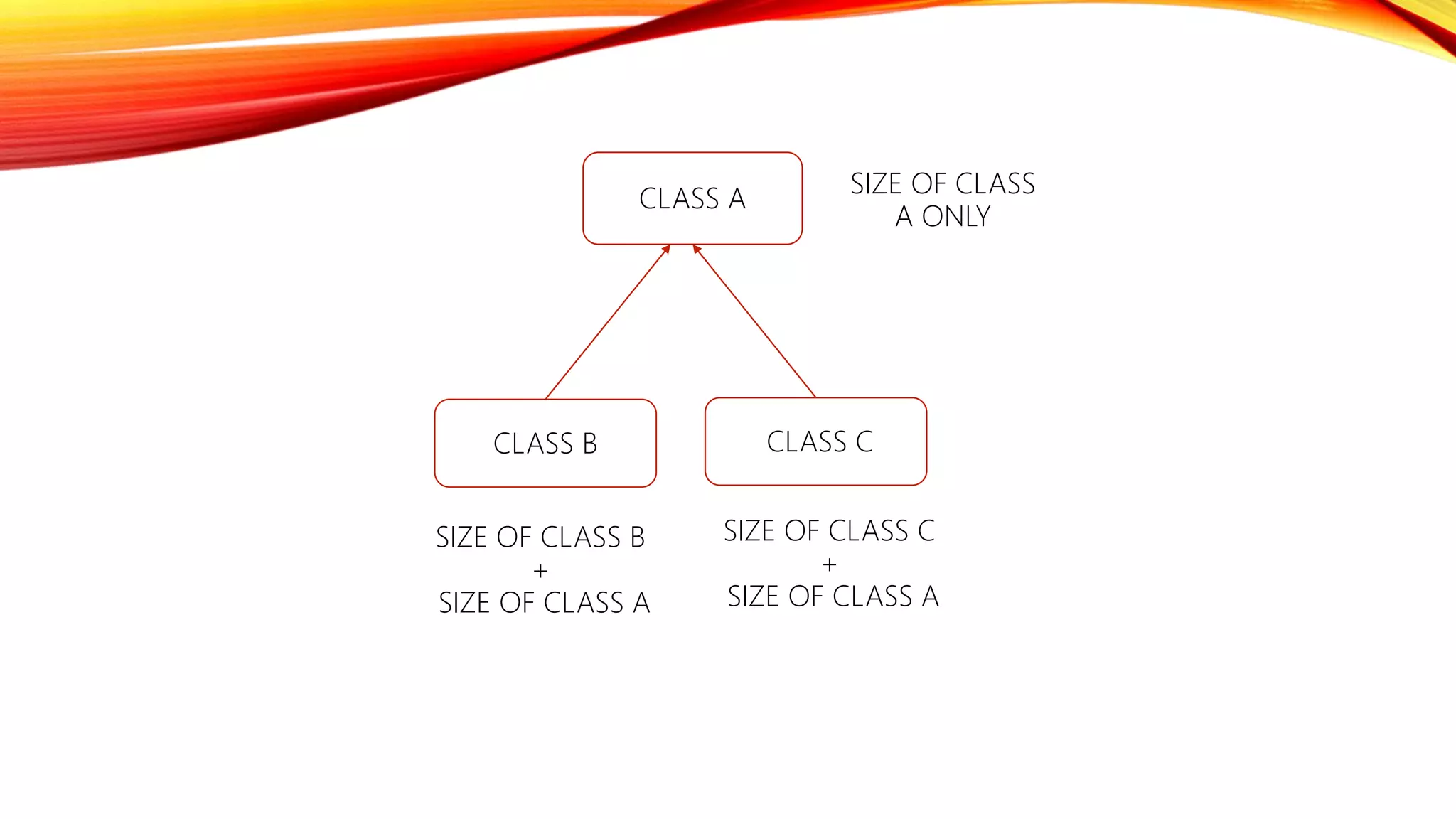 Inheritance question | PPTX