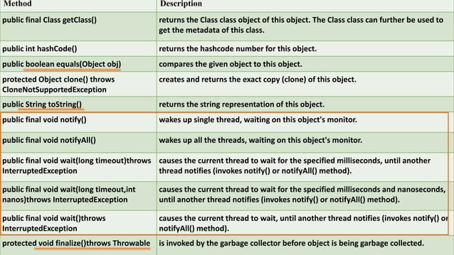 Java Inheritance Sub Class Constructors Method Overriding Ppt