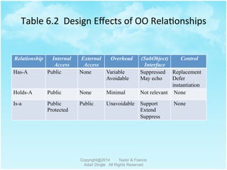 Object-oriented design: Inheritance subtyping (vs. Composition) | PDF